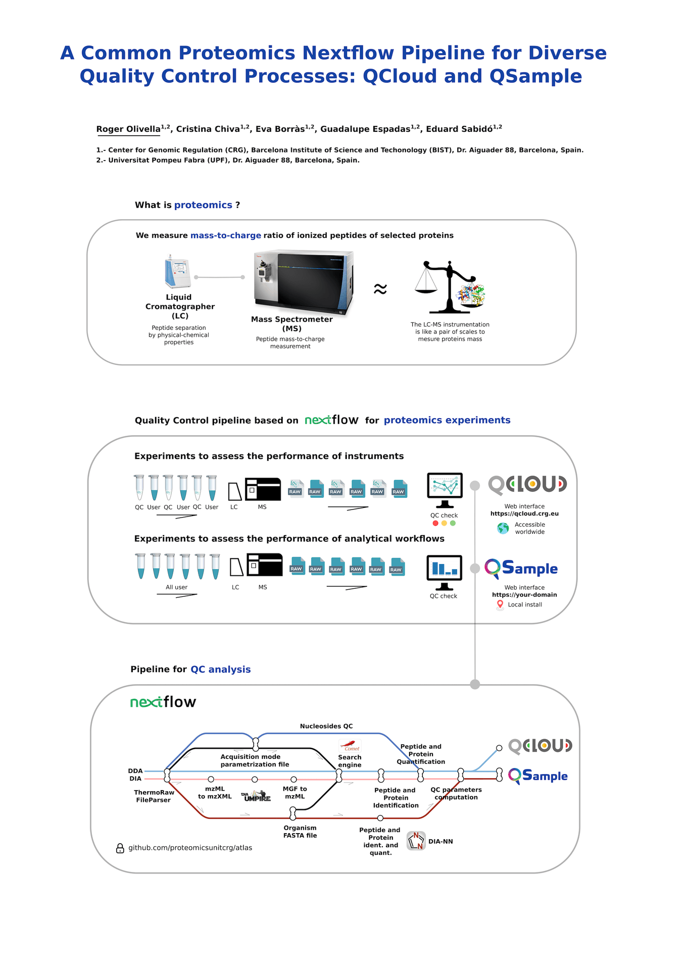 A Common Proteomics Nextflow Pipeline for Diverse Quality Control Processes: QCloud and QSample ...