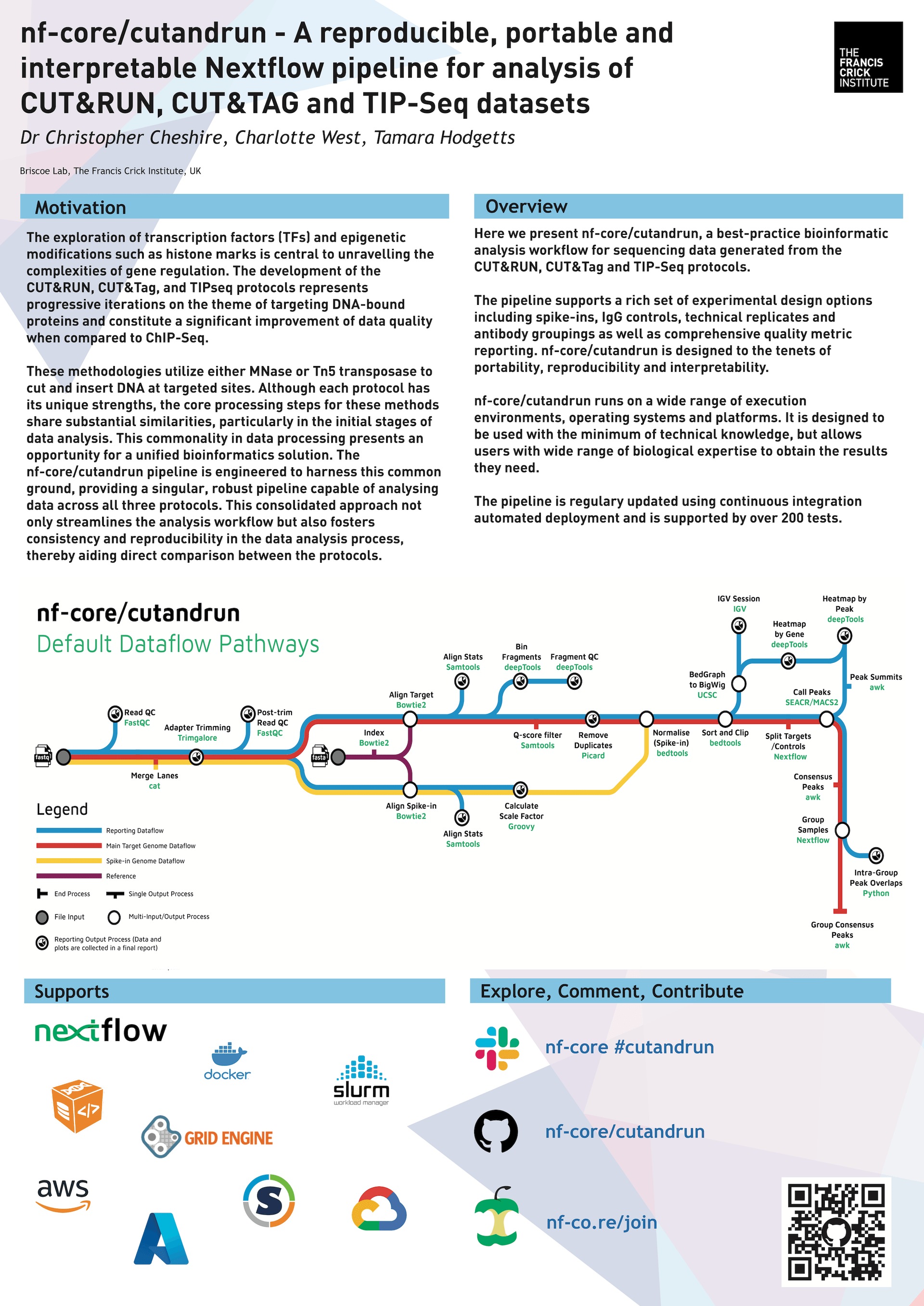 nf-core/cutandrun: A Nextflow pipeline for analysis of CUT&Run, CUT&TAG ... nf-core/cutandrun: A Nextflow pipeline for analysis of CUT&Run, CUT&TAG ...