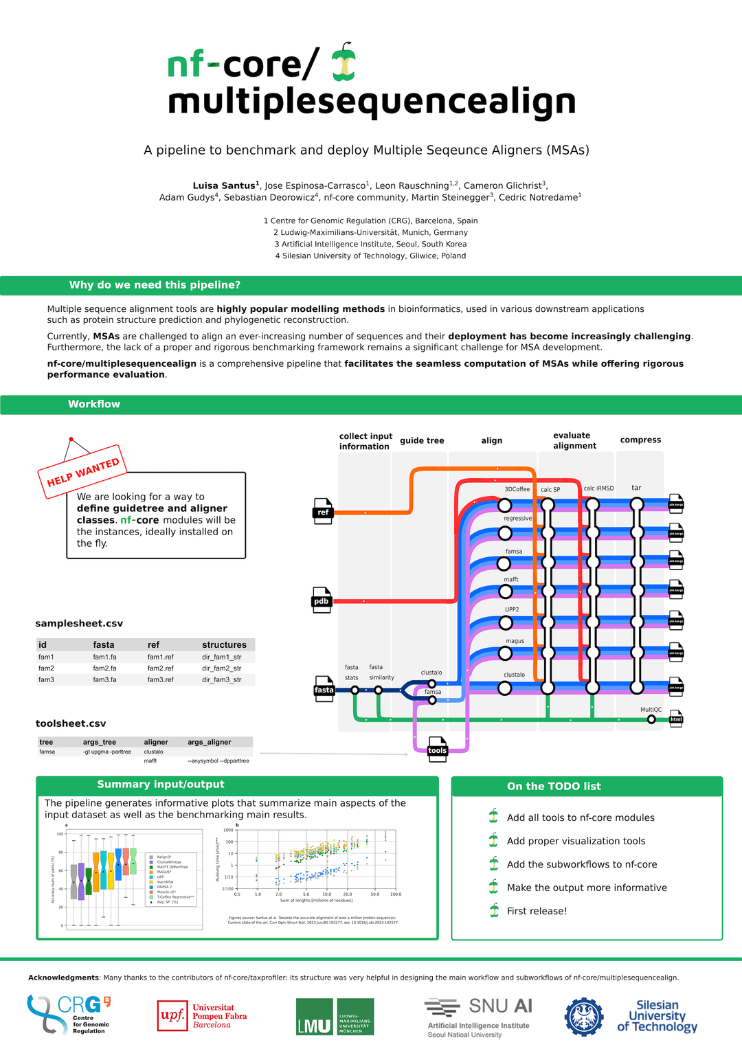 nf-core/msa: A pipeline to run and systematically evaluate Multiple ...
