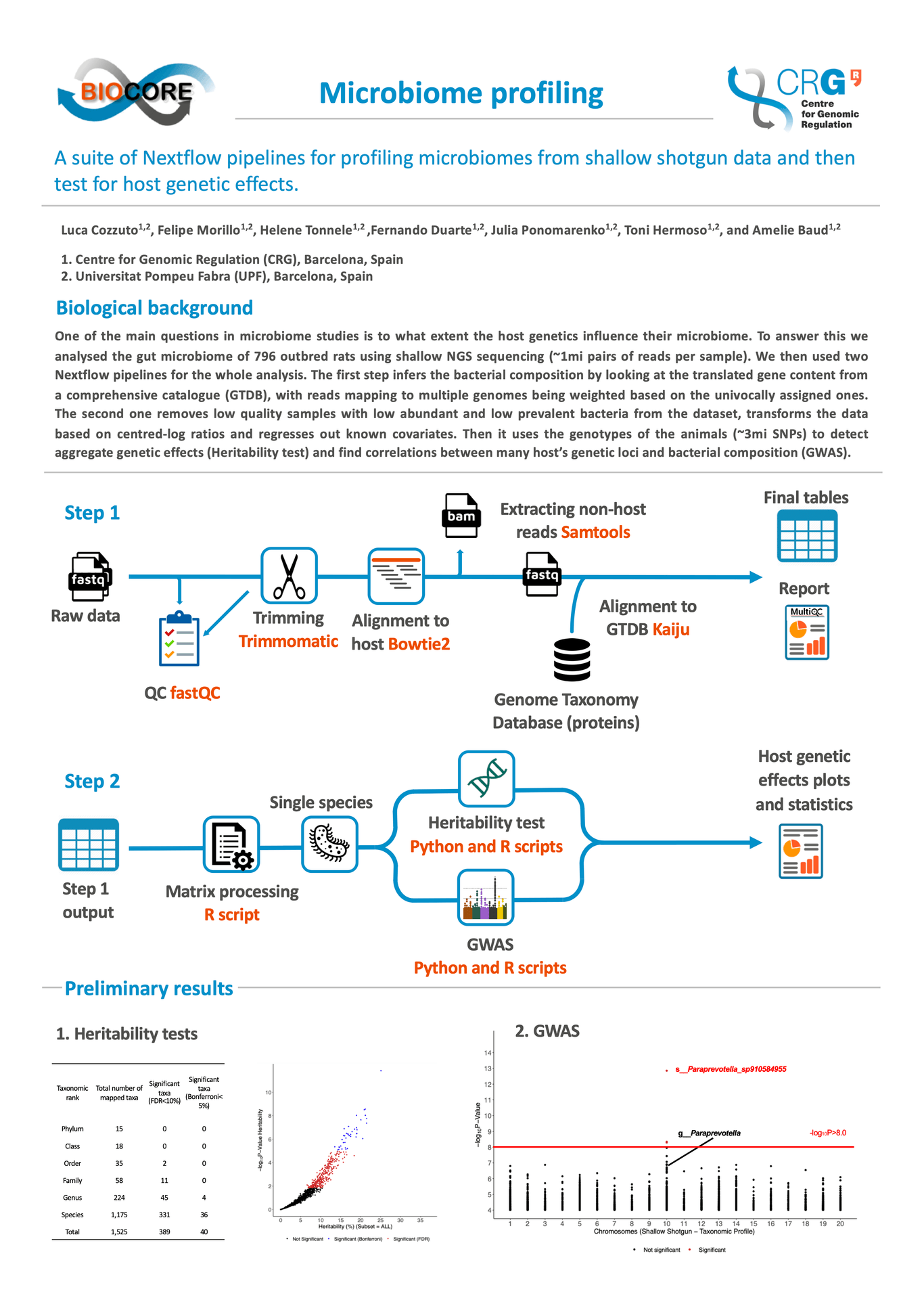 Microbiome profiling | Nextflow SUMMIT 2023